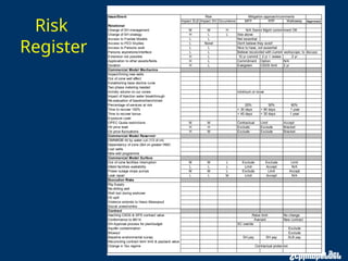 PO Process & Guidelines.ppt A SLB publication for optimizing production ...