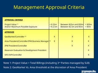 PO Process & Guidelines.ppt A SLB publication for optimizing production ...