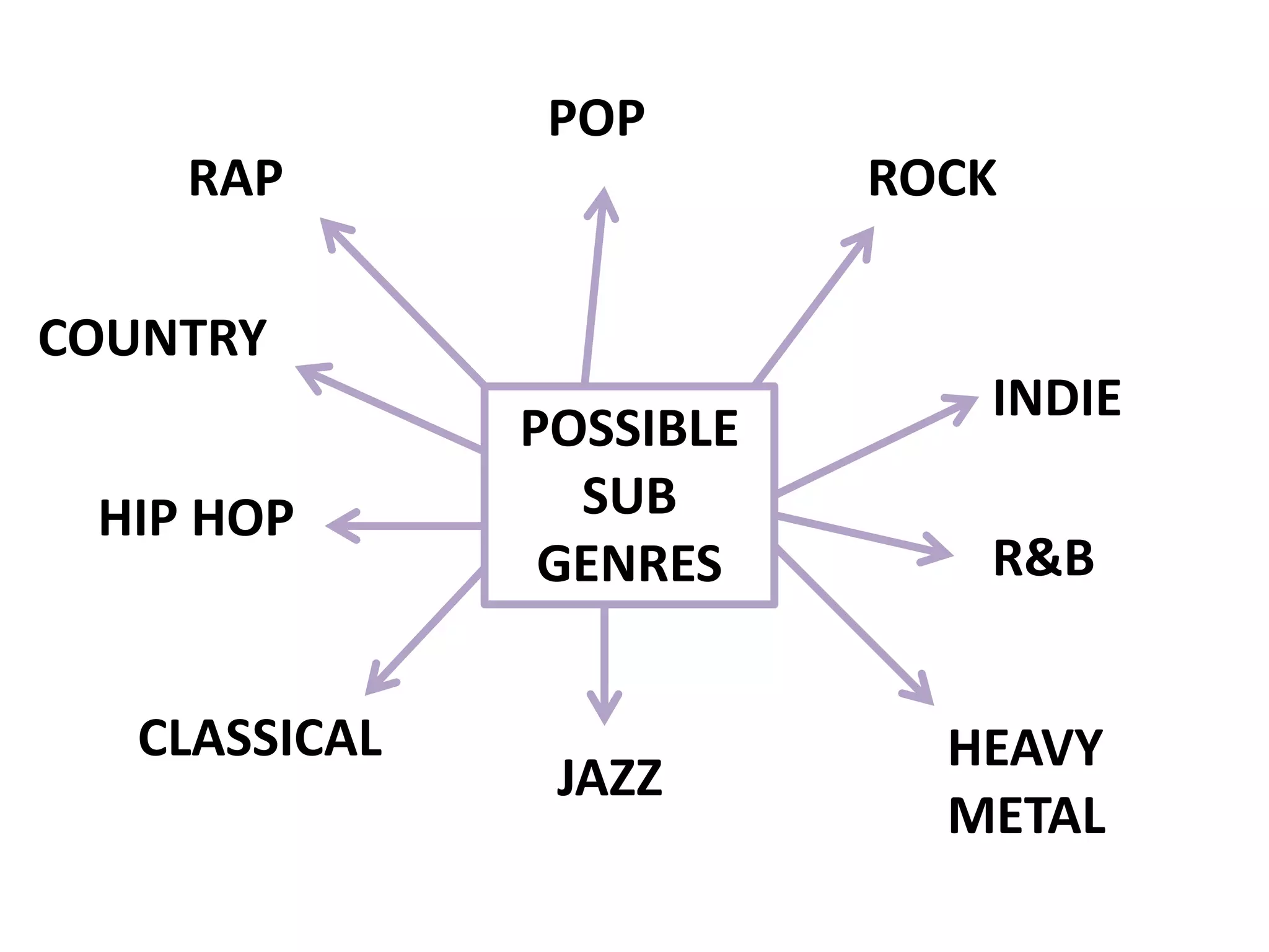 Pop rock genre | PPT
