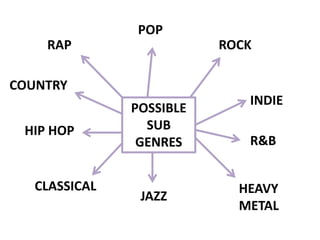 Pop rock genre | PPT
