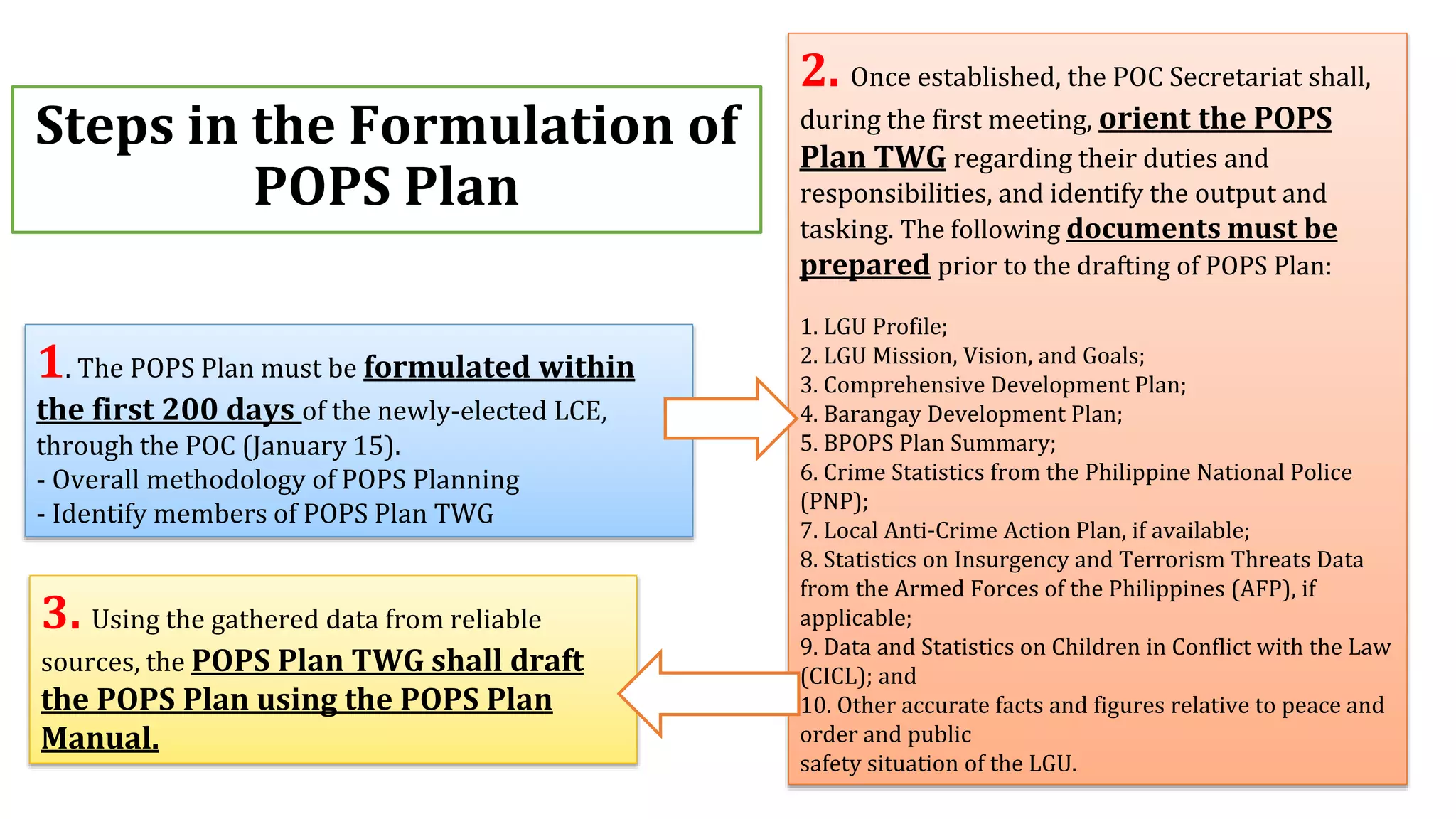 POPS-Plan-and-PCMS (1).pptx