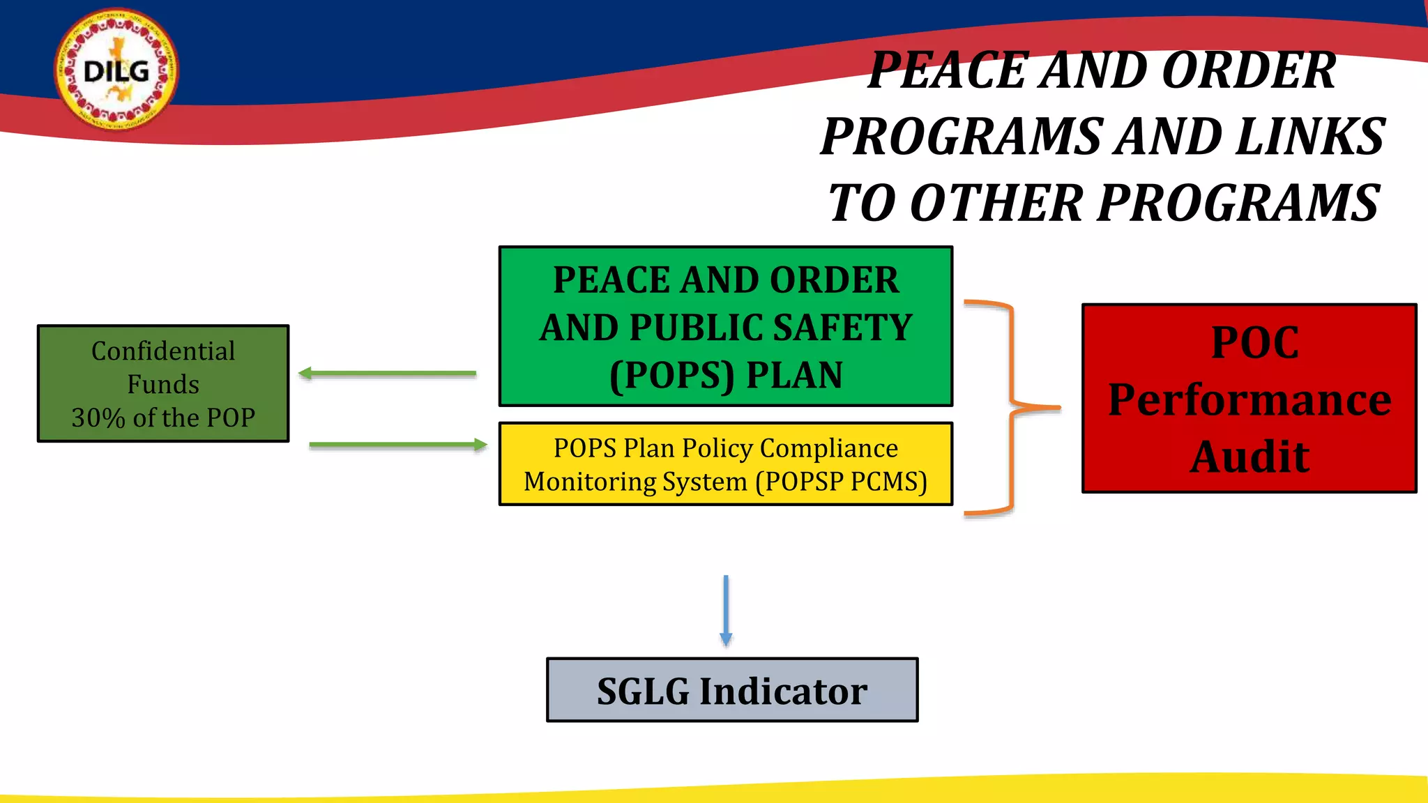POPS-Plan-and-PCMS (1).pptx