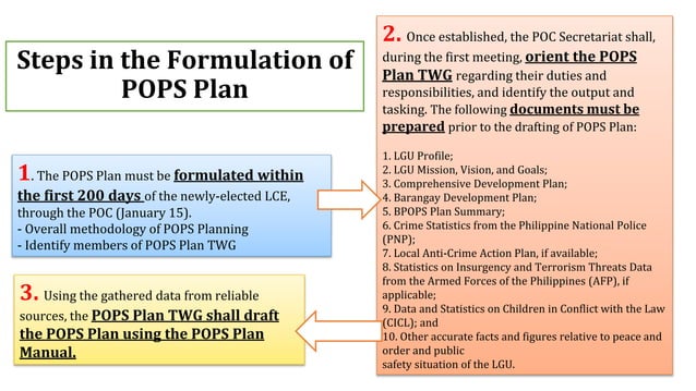 POPS-Plan-and-PCMS (1).pptx