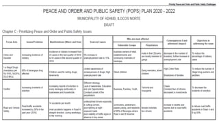 POPS-Plan-and-PCMS (1).pptx