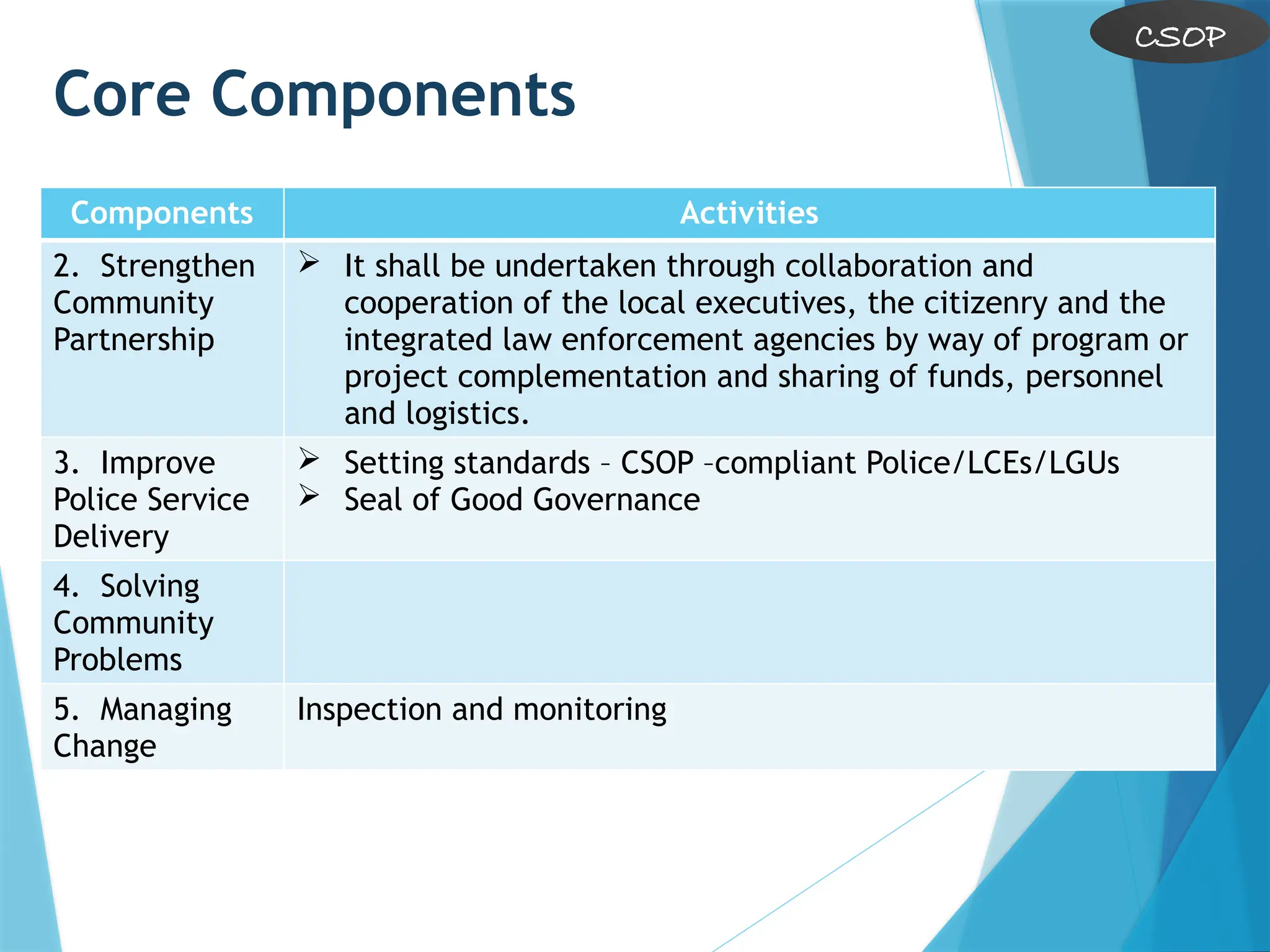 POPS Plan Formulation for Local Government Unit | PPTX