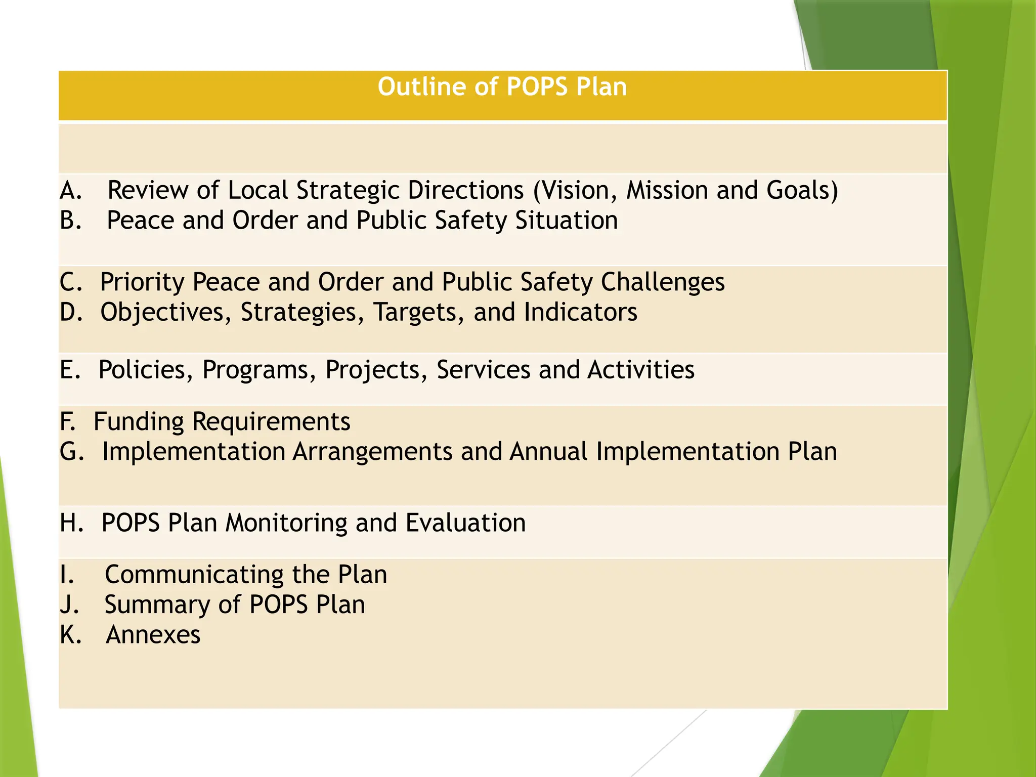 POPS Plan Formulation for Local Government Unit | PPTX
