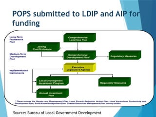 POPS Plan Formulation for Local Government Unit | PPTX