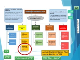 POPS Plan Formulation for Local Government Unit | PPTX