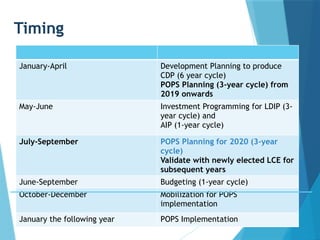 POPS Plan Formulation for Local Government Unit | PPTX