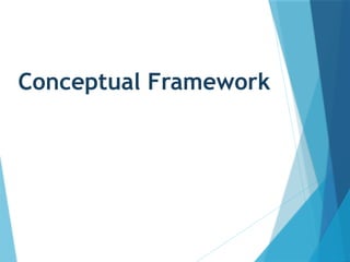 POPS Plan Formulation for Local Government Unit | PPTX