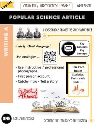 Infographic - Writing a Pop Sci article | PDF