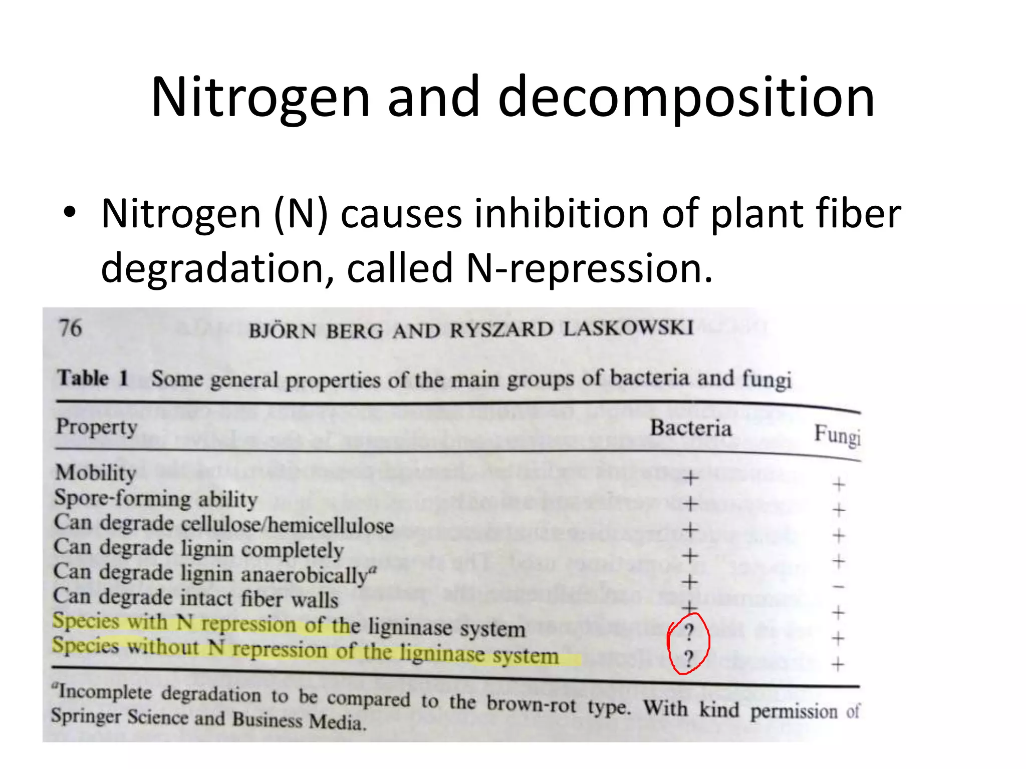 Popsicle sticks and filter paper decomposition in forest v2 | PPT