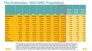 2023 Population Estimates: ARC Region | PPT