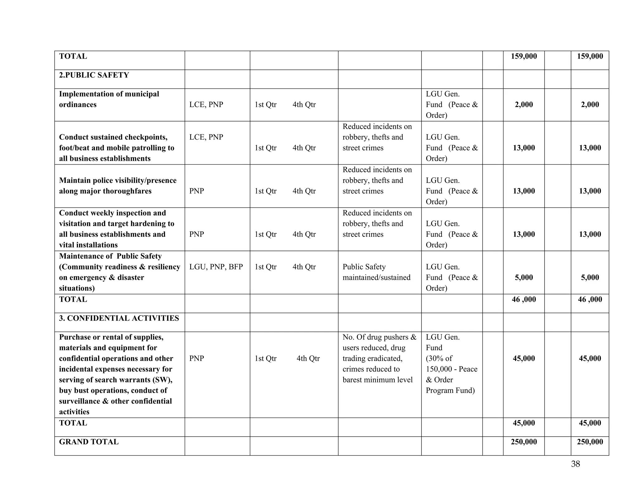 Peace and Order and Public Safety Plan Municipality of UNISAN YR 2022 ...