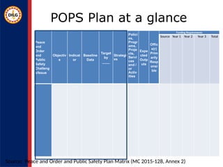 POPS Planning 2026-2028 FOR SHARING.pptx