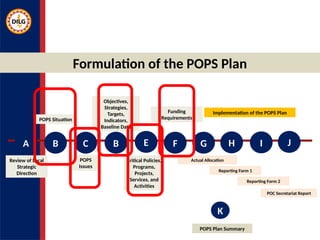 POPS Planning 2026-2028 FOR SHARING.pptx