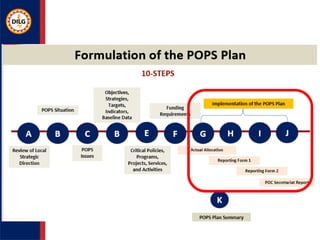 POPS Planning 2026-2028 FOR SHARING.pptx