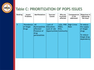 POPS Planning 2026-2028 FOR SHARING.pptx