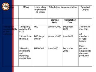 POPS Planning 2026-2028 FOR SHARING.pptx