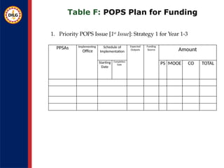 POPS Planning 2026-2028 FOR SHARING.pptx
