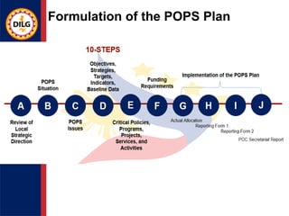 POPS Planning 2026-2028 FOR SHARING.pptx
