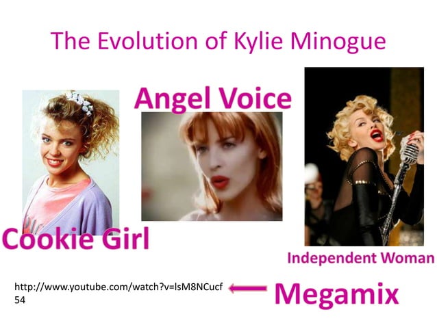 Pop star image | PPTX | Contemporary Hits/Pop/Top 40 | Music