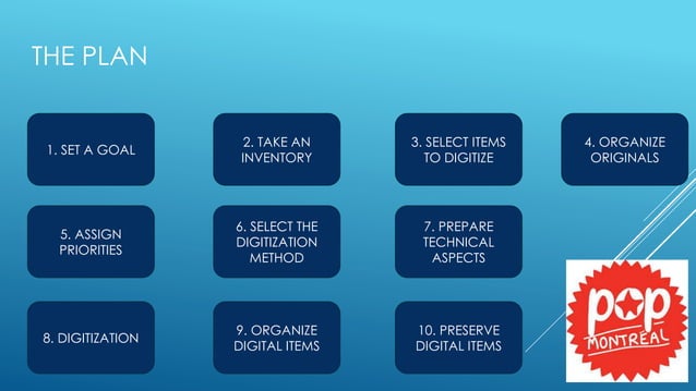 Personal Archiving Project Management | PPT