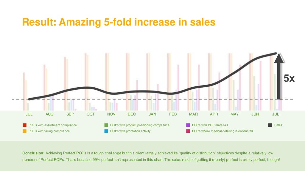 POP System 6 - An Introduction