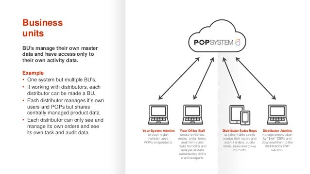 POP System 6 - An Introduction