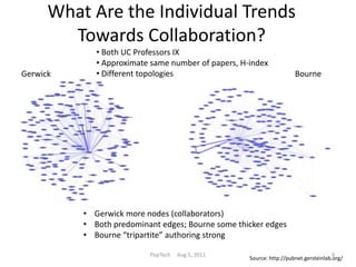 Poptech - Collaboration | PPT