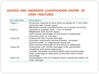 Fracture types - Plaster Of Paris tecniques and Complications | PPTX
