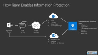 Pop the Hood on Microsoft Teams - EPC Group | PPT
