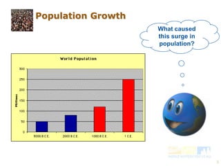 Population and Trade | PPT