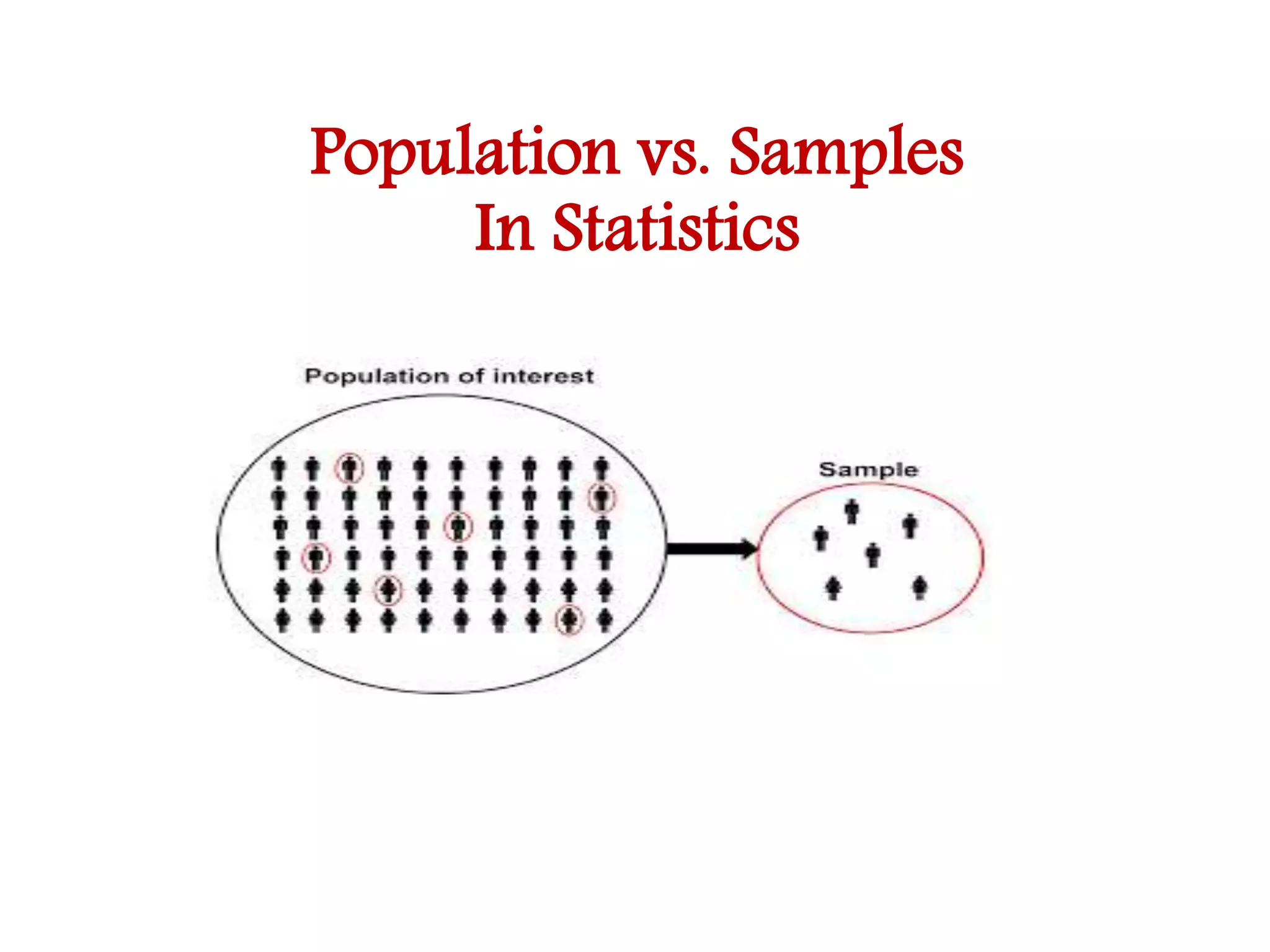 Popualtion vs. samples_in_statistics[1] | PDF