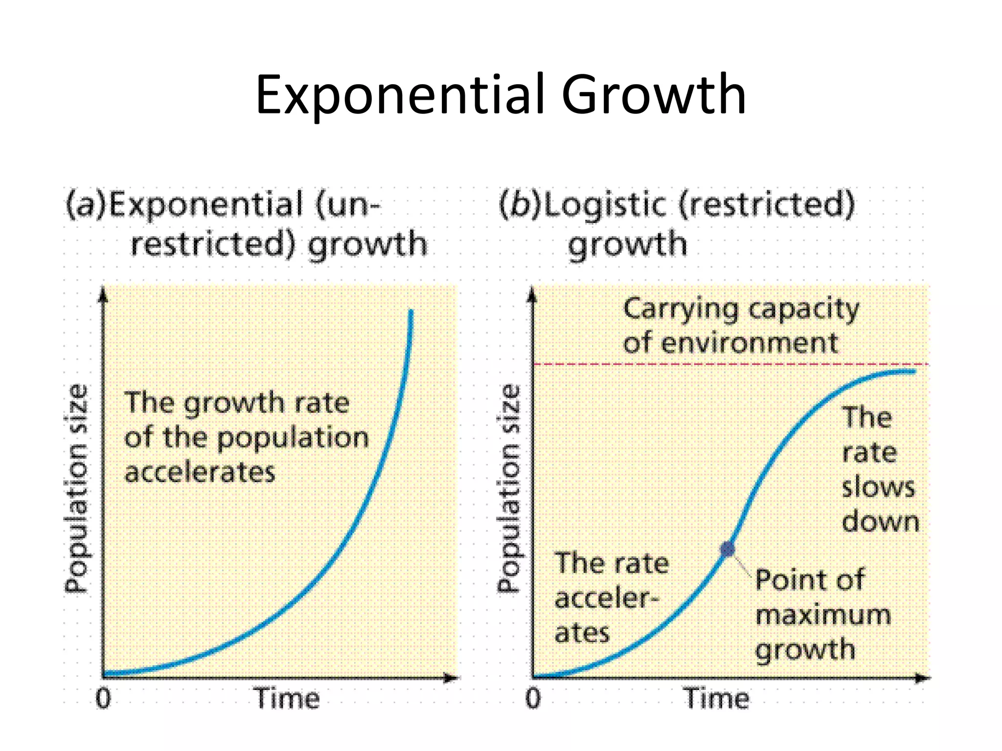 Populaiton growth and carrying capacity cer | PPTX