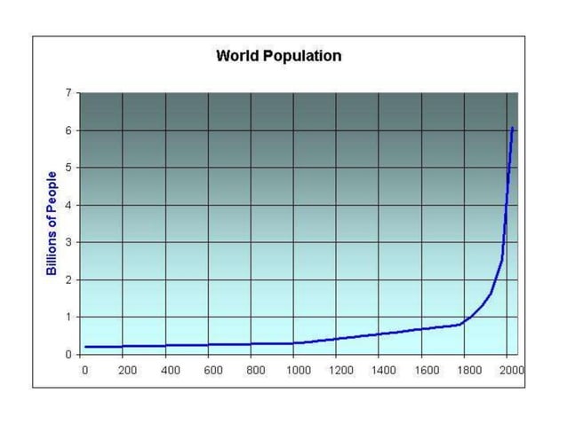 Populaiton growth and carrying capacity cer | PPTX | Biological ...