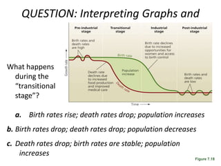 Populaiton growth and carrying capacity cer | PPTX
