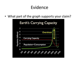 Populaiton growth and carrying capacity cer (no do now) | PPT