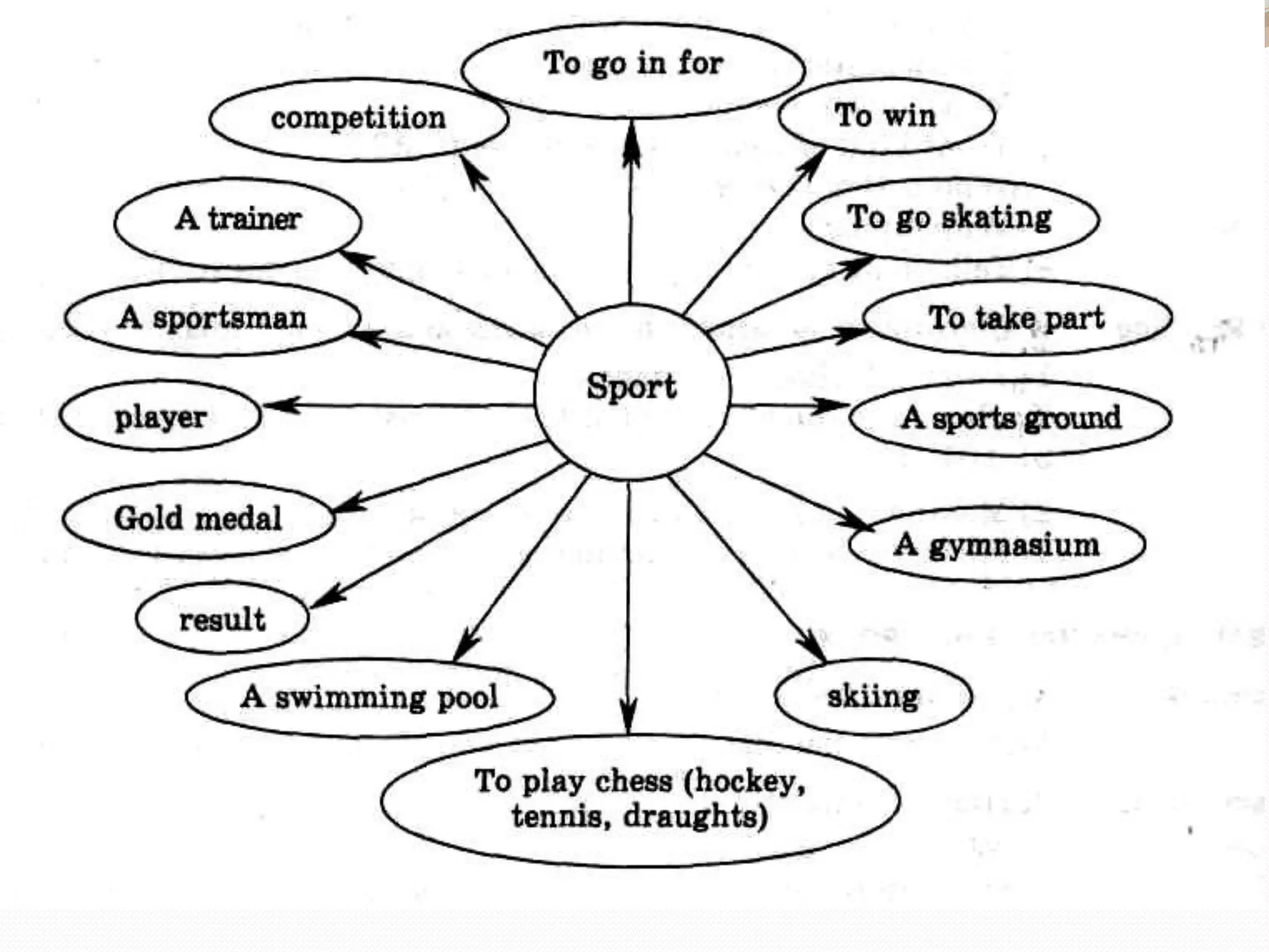Popular Sports and Games | PPT