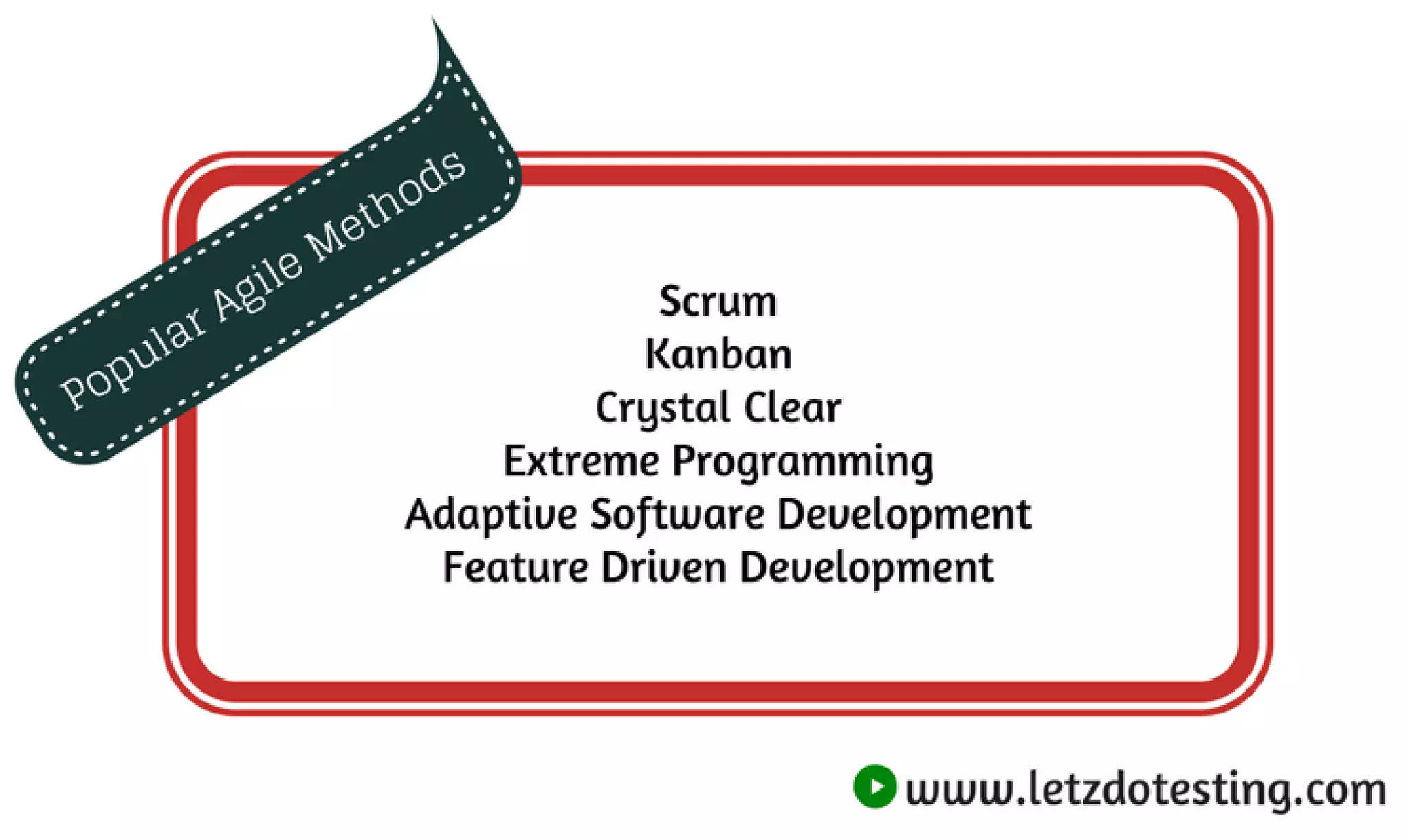 Popular Agile Methods | PPT