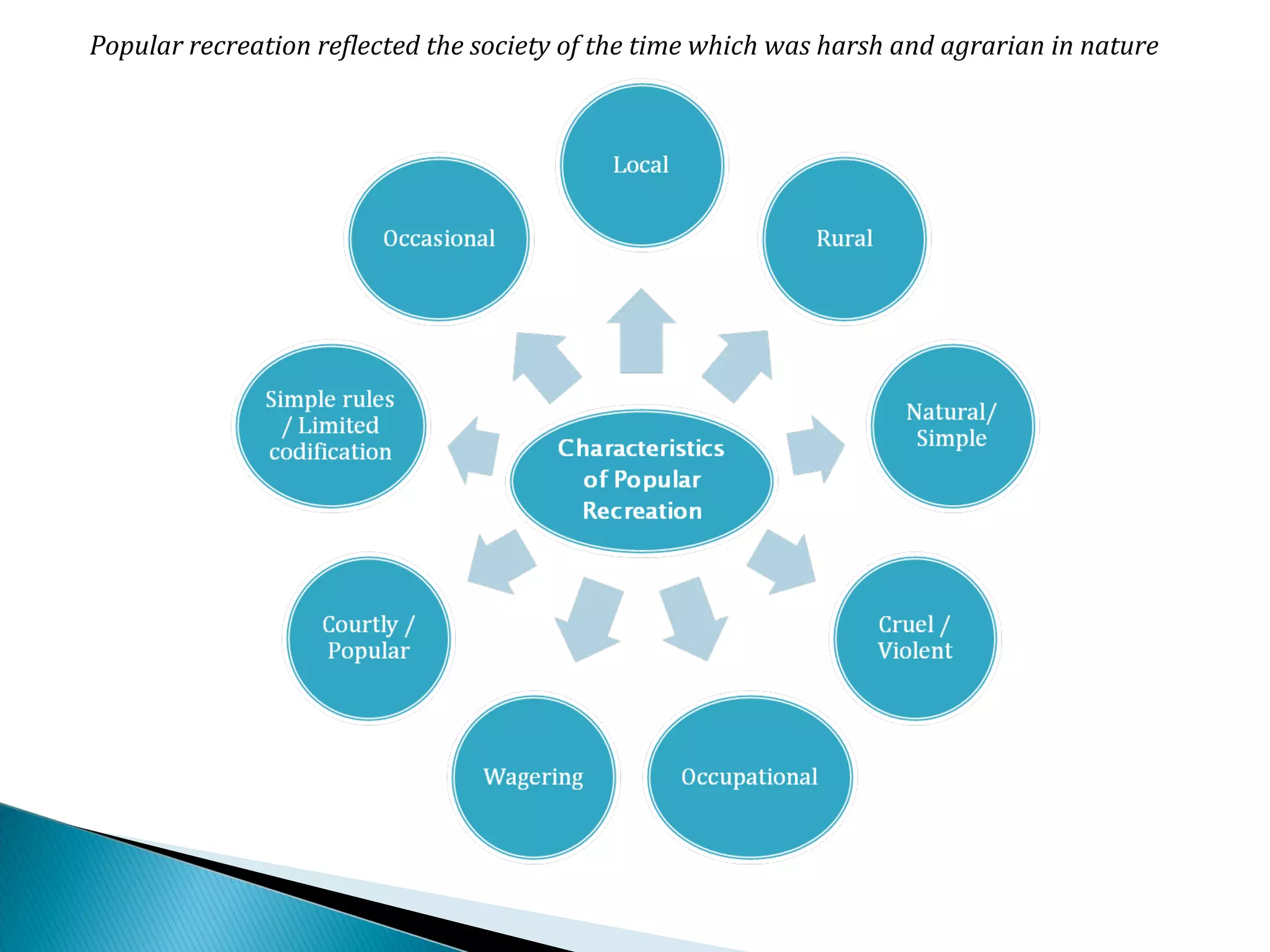 Popular recreation-lesson-1 | PPT