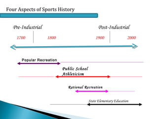 Popular recreation-lesson-1 | PPT