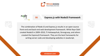 10 Popular Web Application Development Frameworks to Build Great Web Apps | PPT
