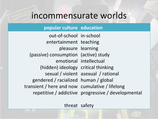 Popular culture and education: How it teaches and how we learn | PPT