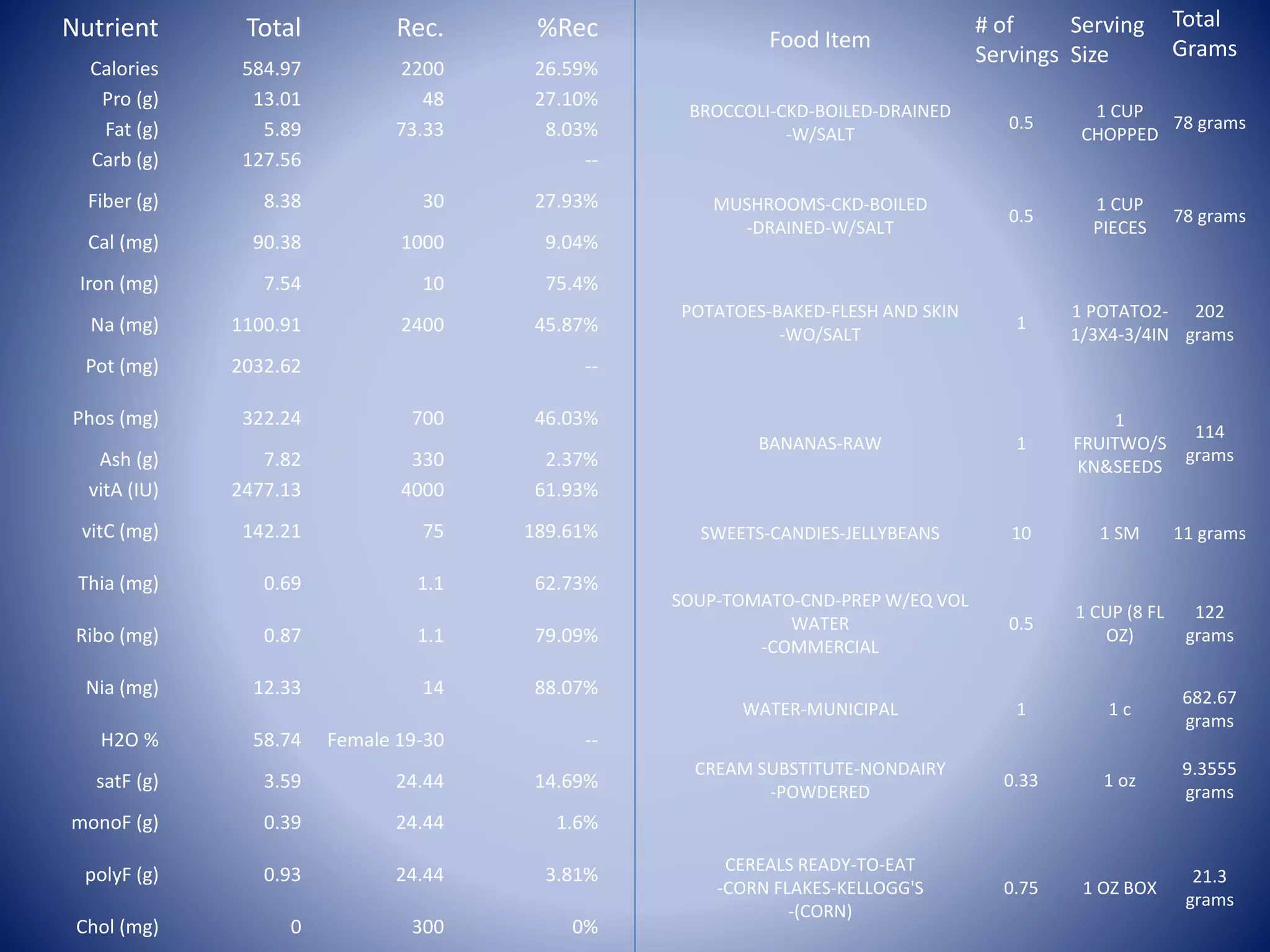 PKU diet A. McVay | PPTX