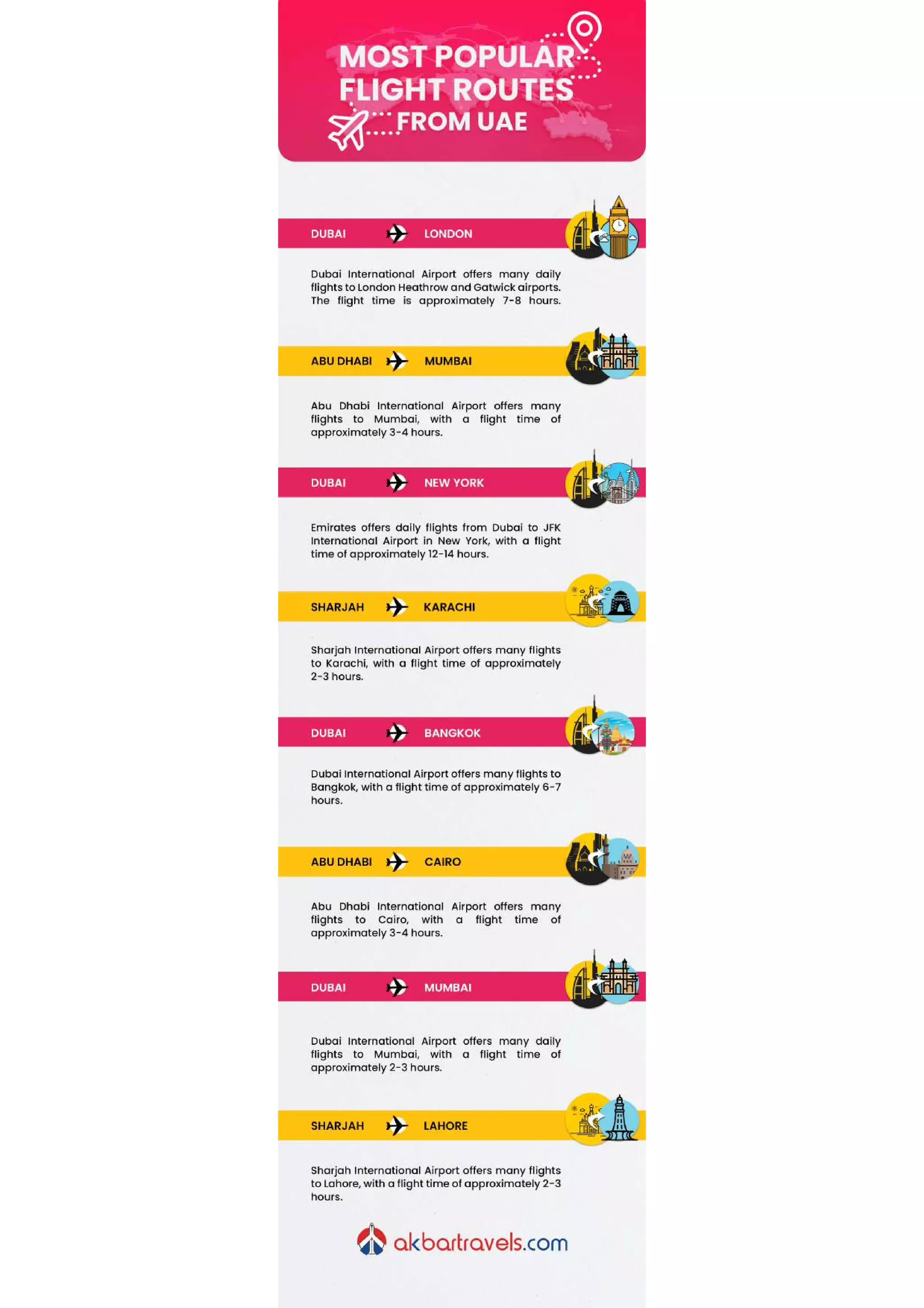 Popular Flight Routes & Holiday Destinations.pdf