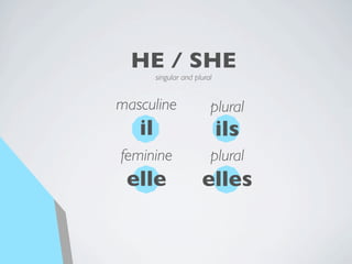 Popular French Words | PPT