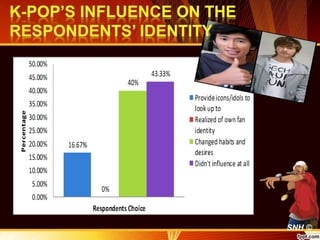 Popularity of K-POP & Its Influences | PDF