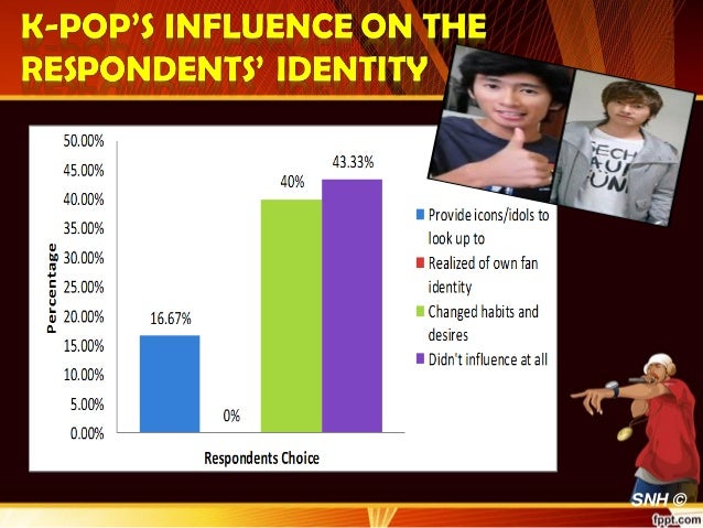 Popularity of K-POP & Its Influences