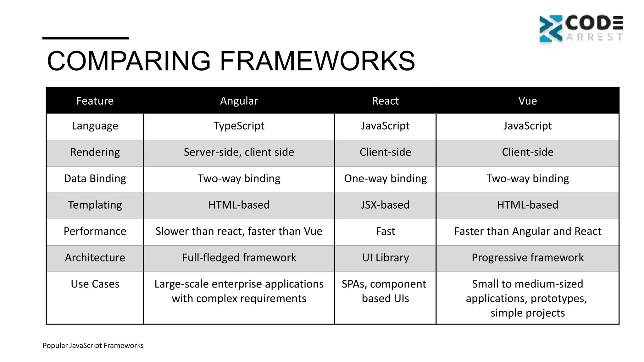 Trending Popular JavaScript Frameworks.pptx